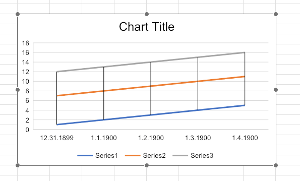 How to Effectively Use Excel Charts: Tips to Best Visualize Your Data
