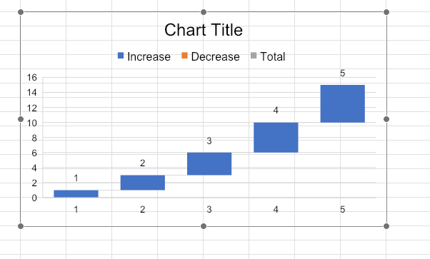 How to Effectively Use Excel Charts: Tips to Best Visualize Your Data