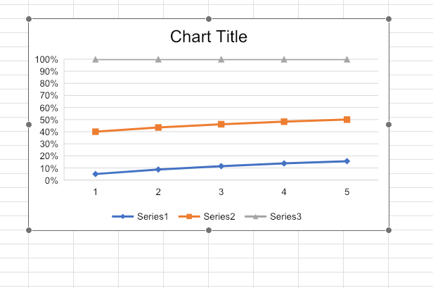 How to Effectively Use Excel Charts: Tips to Best Visualize Your Data