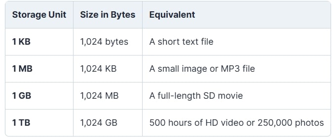 Combien de gigaoctets dans un téraoctet